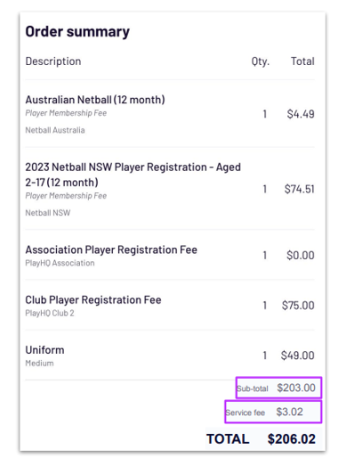 PlayHQ Service Fee – support.netball.com.au